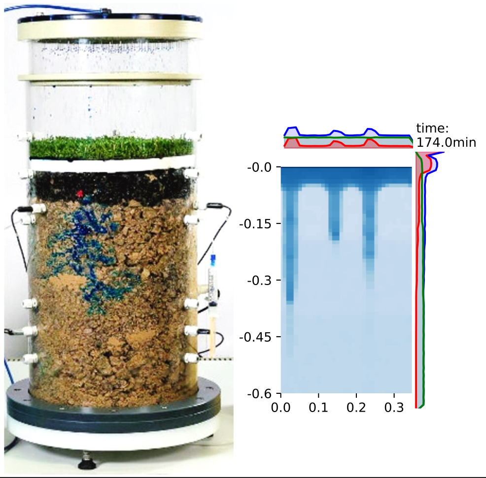 Interactive graphical Visualization of thermal separation processes for ...